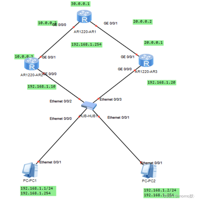 VRRP和DHCP的设置_vrrp+dhcp-CSDN博客