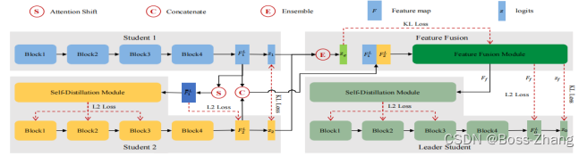 2022 (IEEE) Distilling a Powerful Student Model via Online Knowledge Distillation_application of ...