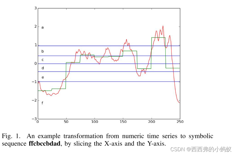 Time Series Classification by Sequence Learning in All-Subsequence Space_time series, sequence ...