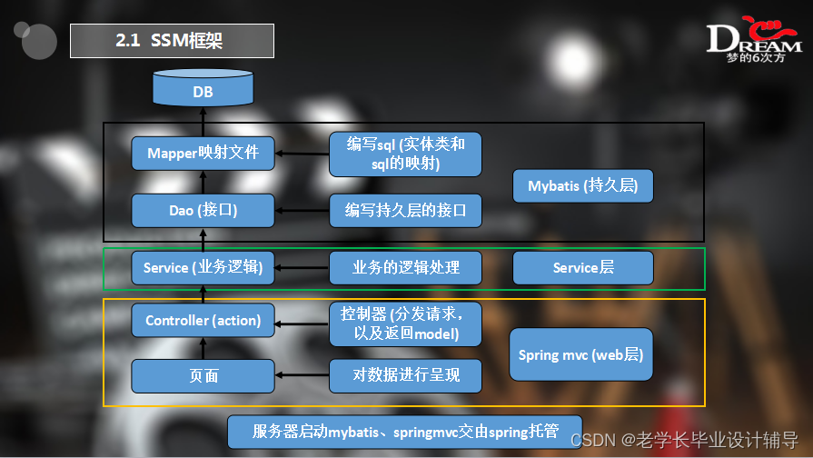 javaweb基于ssm+hadoop+spark的电影推荐系统（大数据）源码_ssm框架与hadoop-CSDN博客