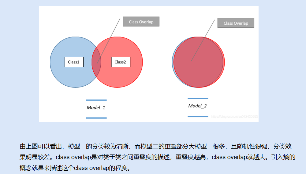 迁移学习：《Entropy Minimization vs. Diversity Maximization for Domain Adaptation》-CSDN博客