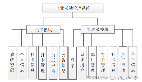 Springbootmysql企业考勤管理系统 计算机毕业设计源码36584开源考勤管理系统 Csdn博客