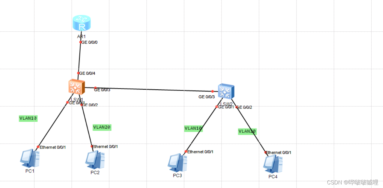 VLAN的划分及DHCP_vlan独立dhcp-CSDN博客