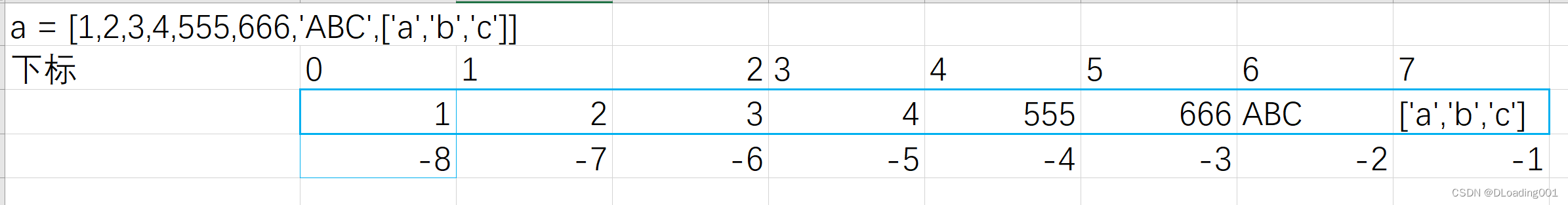 Python基础1-3_python函数1-3-CSDN博客