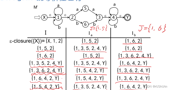 编译原理6.1：NFA转DFA、DFA化简_nfa化简-CSDN博客