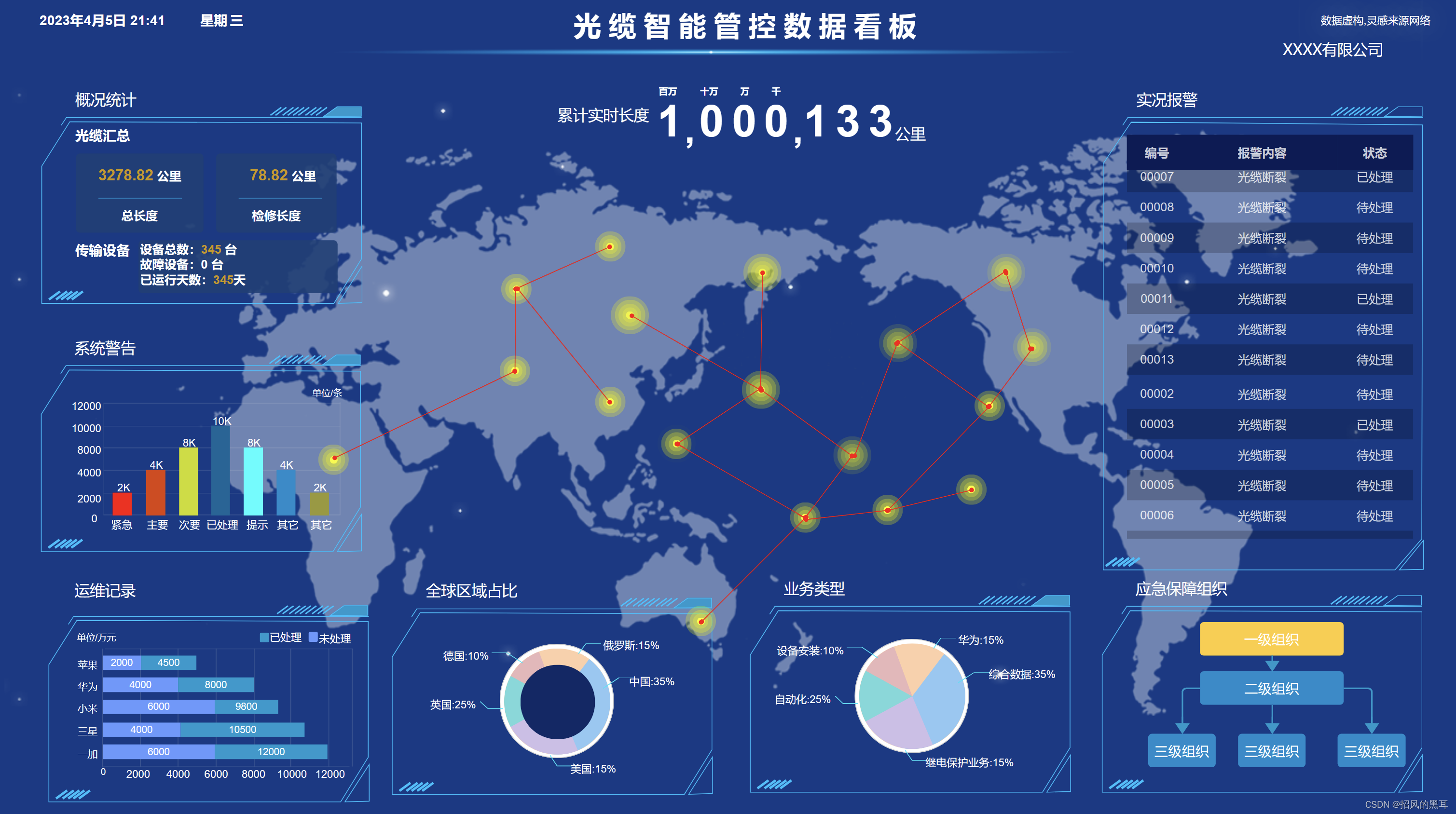 100+套Axure数据可视化大屏展示原型模板_axure大屏模板-CSDN博客