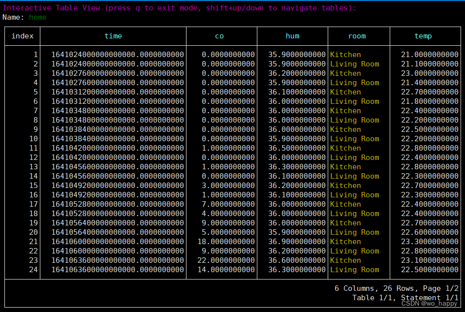 Influxdb V2.5 菜鸟教程 + Telegraf + grafana （1）_influxdb config token设置-CSDN博客