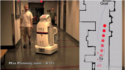论文阅读——SIPP: Safe Interval Path Planning for Dynamic Environments_yjxyz的 ...