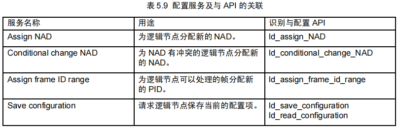 LIN总线协议详解9（信号处理、配置、识别和诊断）_lin nad-CSDN博客
