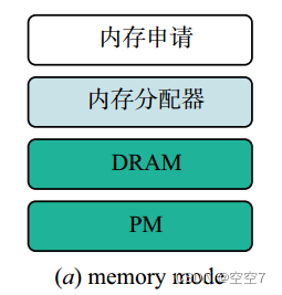 【Pmem】持久内存介绍及访问模式总结-CSDN博客