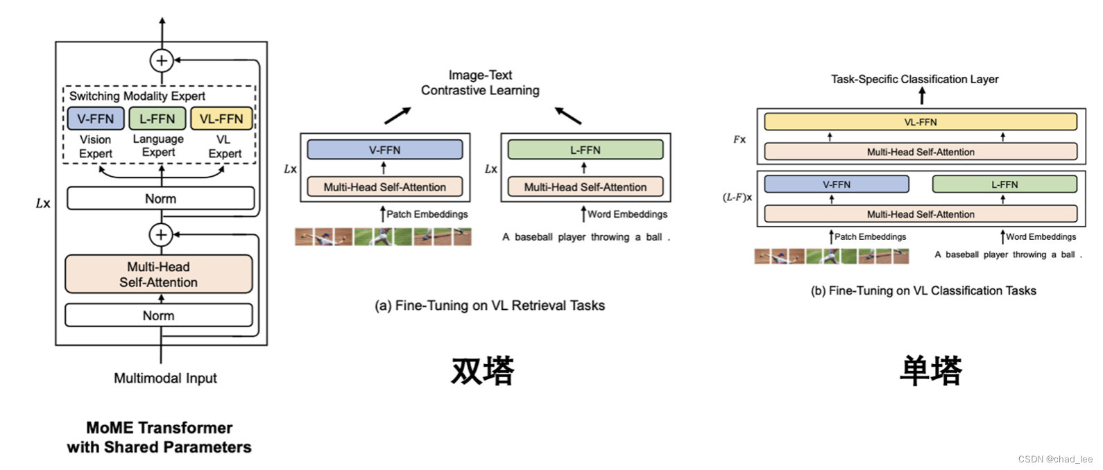 【视觉预训练】《BEIT: BERT Pre-Training of Image Transformers》 ICLR 2022_bert 训练图像识别-CSDN博客
