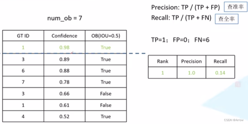使用MMDetection3.x训练自定义数据集和类别_mmdetection3.2评估自己的数据集-CSDN博客