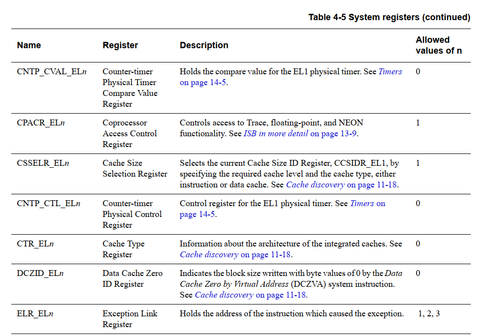 ARM V8A体系结构-第四章 ARMv8 寄存器_arm actlr 寄存器详解-CSDN博客