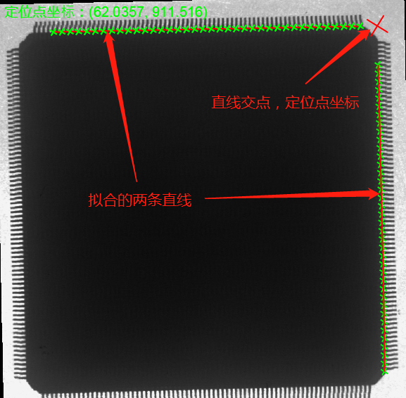 Halcon 直线拟合fit_line_contour_xld详解_halcon拟合直线-CSDN博客