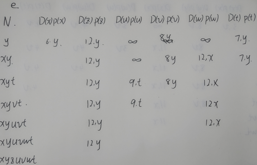 计算机网络-自顶向下方法（7th) 第五章 Problems 英文题目1-15+中文答案_consider the network shown below. suppose as3 and ...