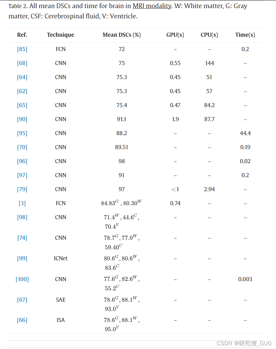 学习笔记：关于医学图像配准，以及腹部 CT、X线、MRI等图像的一些问题 持续更新_医学图像中的atlas代表什么-CSDN博客