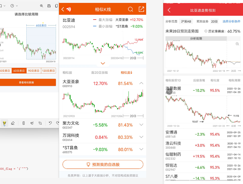 Python --相似K线匹配--实现股票走势预测 Tushare_python 股票循环计算-CSDN博客