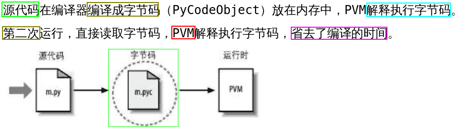 Python(四十一)python是编译型还是解型语言_python 编译形式化语言-CSDN博客