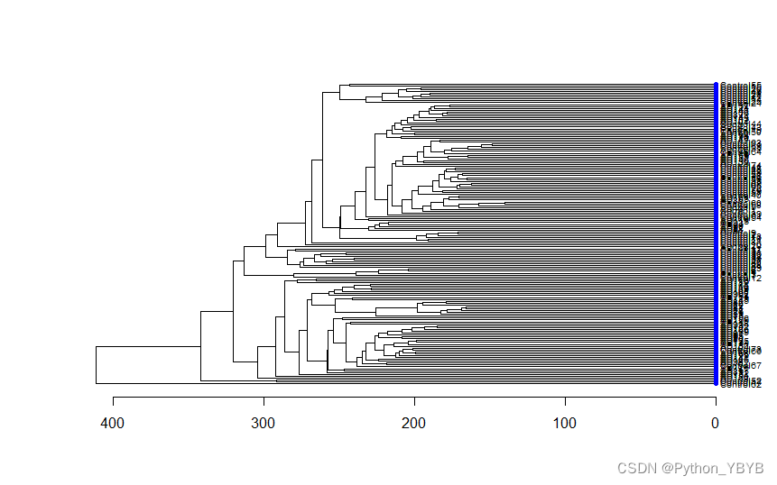 R语言limma包差异表达分析_limma差异分析-CSDN博客