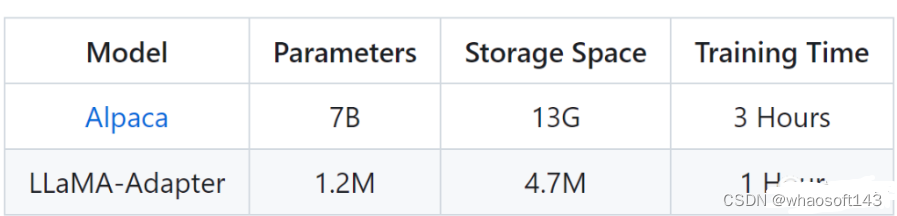 LLaMA-Adapter-CSDN博客