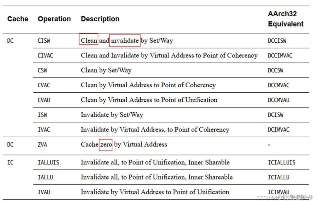 arm cache ace chi_arm scu-CSDN博客