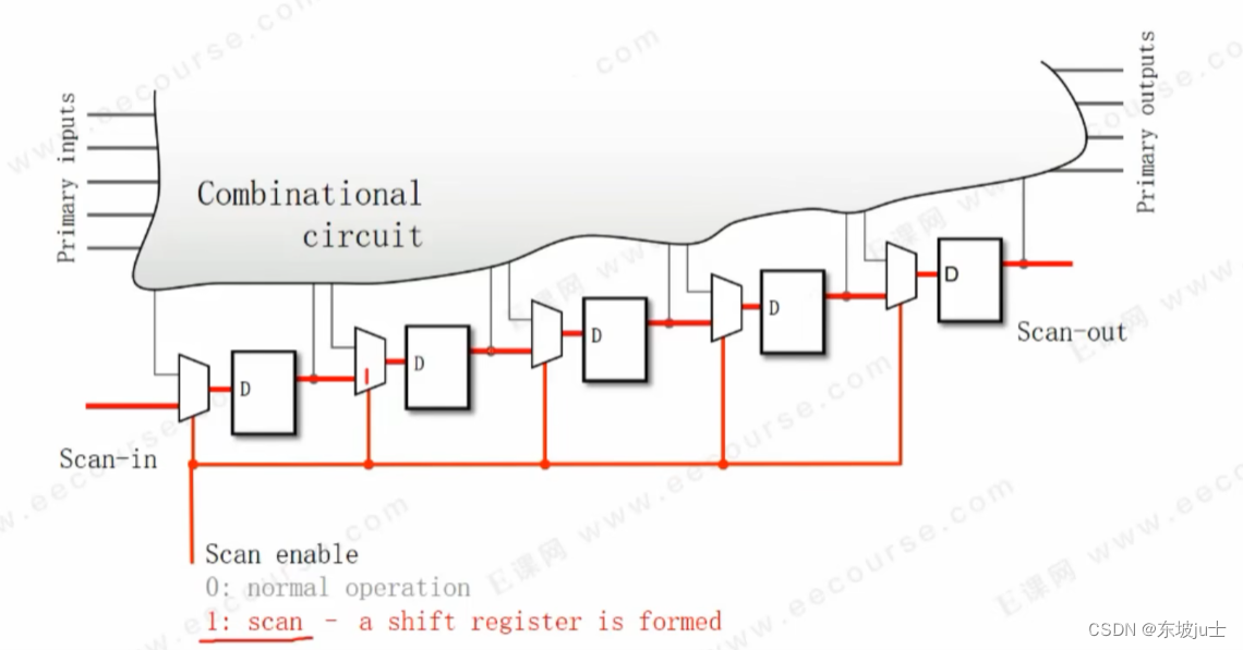 DFT相关3_function dft-CSDN博客
