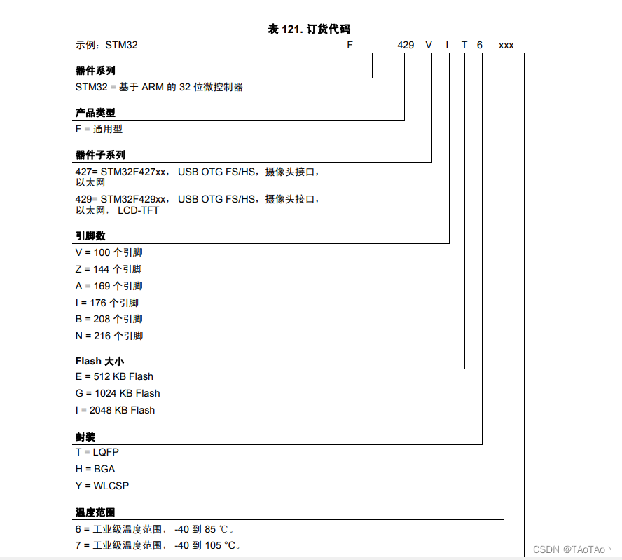 STM32F429实现rt_thread的bootloader_f429 bootloader-CSDN博客
