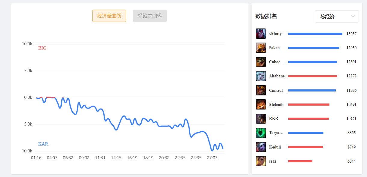 定制电竞比分网LOL英雄联盟数据API接口调用代码_lol战绩查询api_破晓字节的博客-CSDN博客