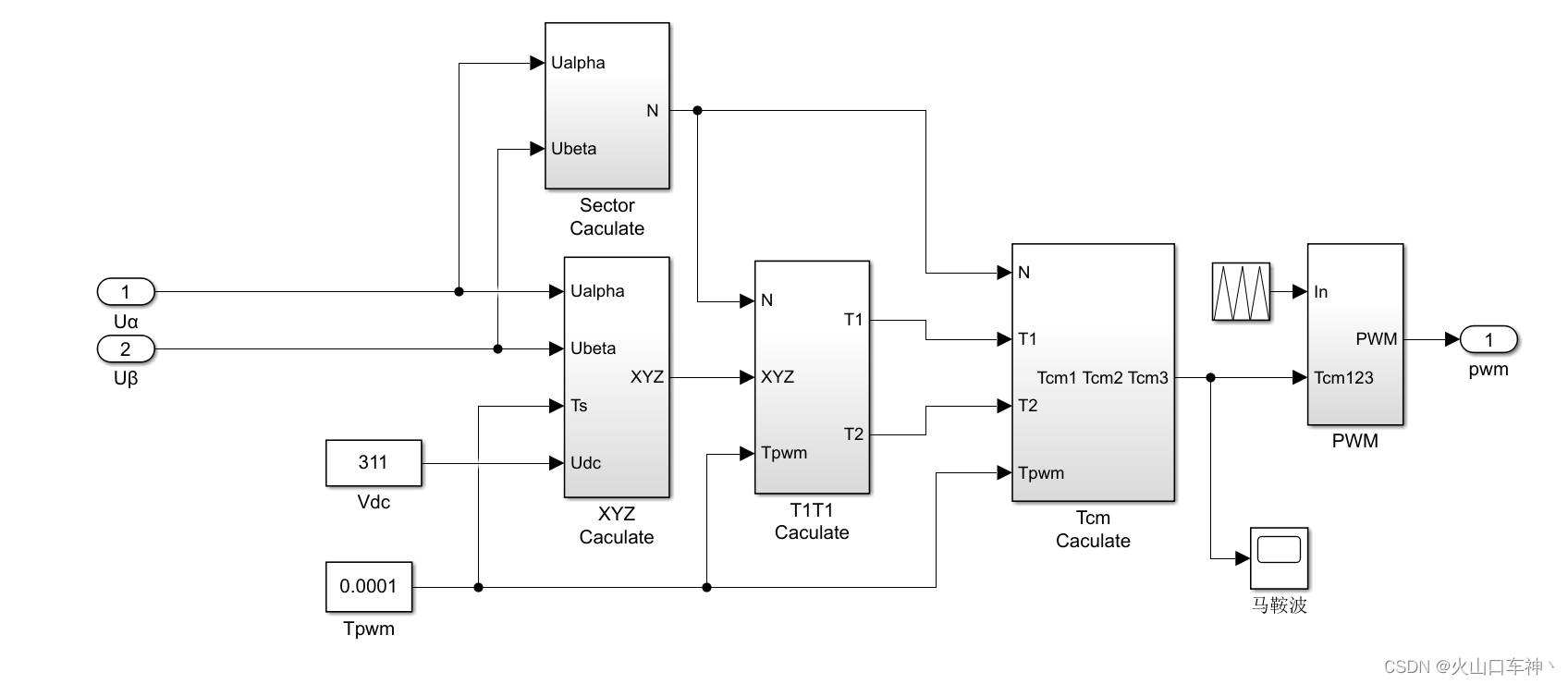 PMSM的simulink模型搭建_2.5kw的pmsm如何设置-CSDN博客