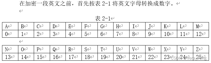 密码学-第二讲密码学的基本概念_mod26-CSDN博客