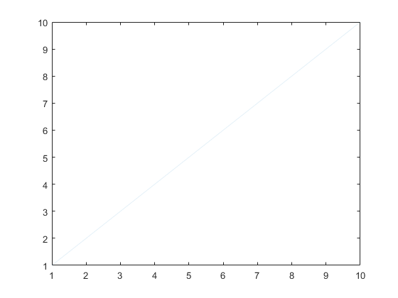 Matlab中修改plot曲线的透明度_matlab plot透明度-CSDN博客