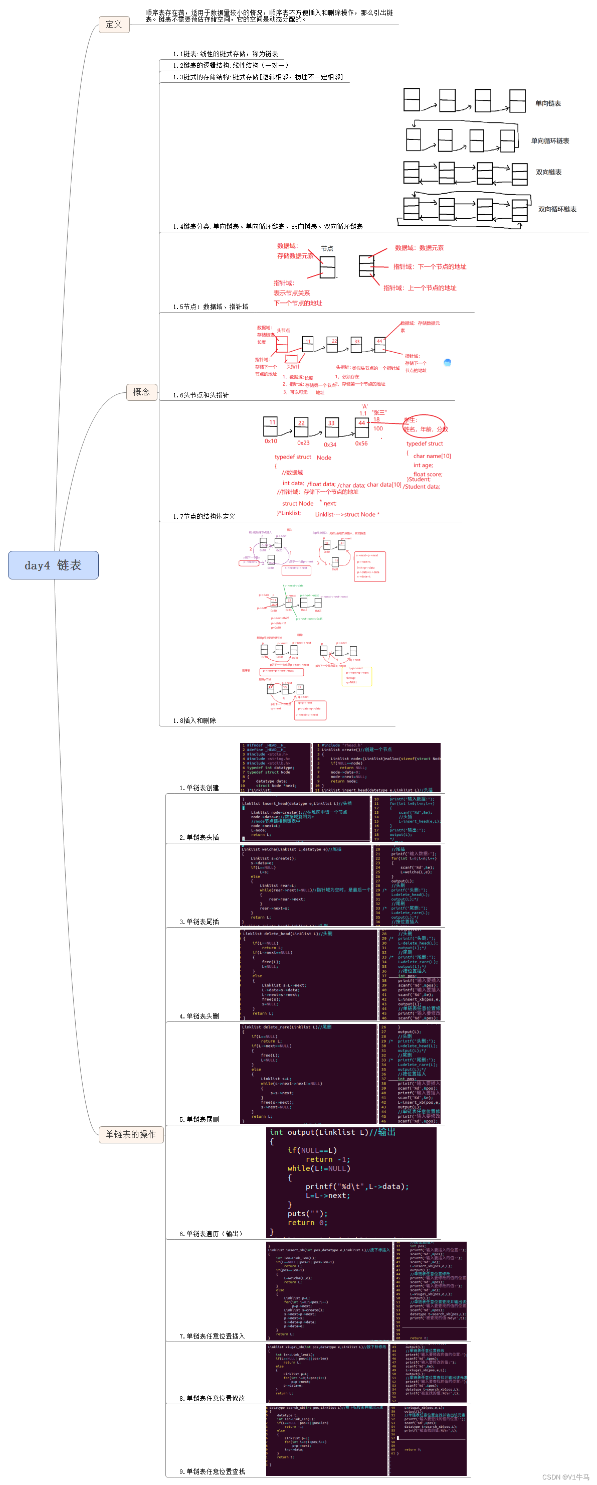 day 4 链表-CSDN博客