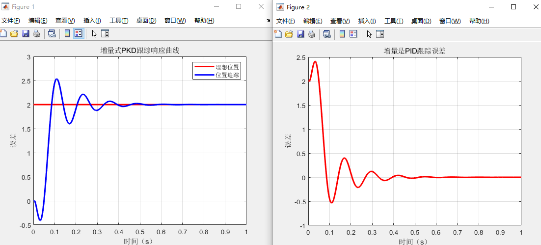 MATLAB-增量式PID的实现&Simulink PID实现_simulink增量式pid-CSDN博客