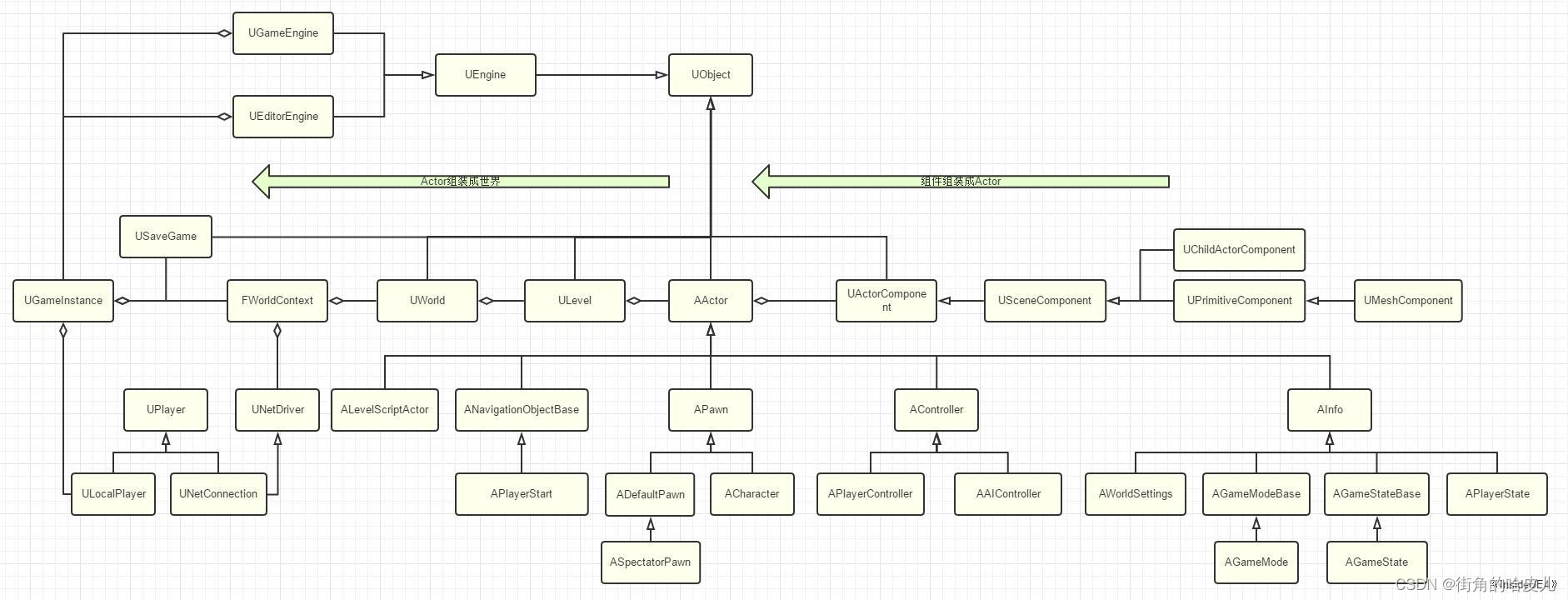 UEGamePlay框架 图-CSDN博客