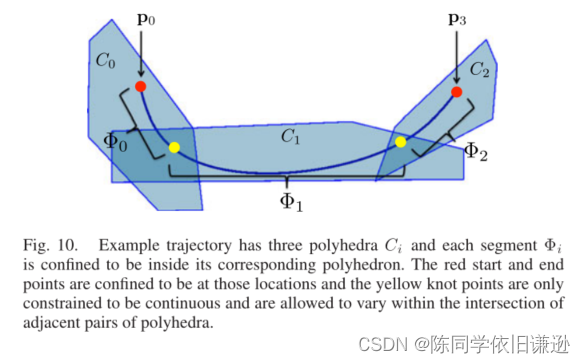 Planning Dynamically Feasible Trajectories for Quadrotors Using Safe Flight Corridors in 3-D ...