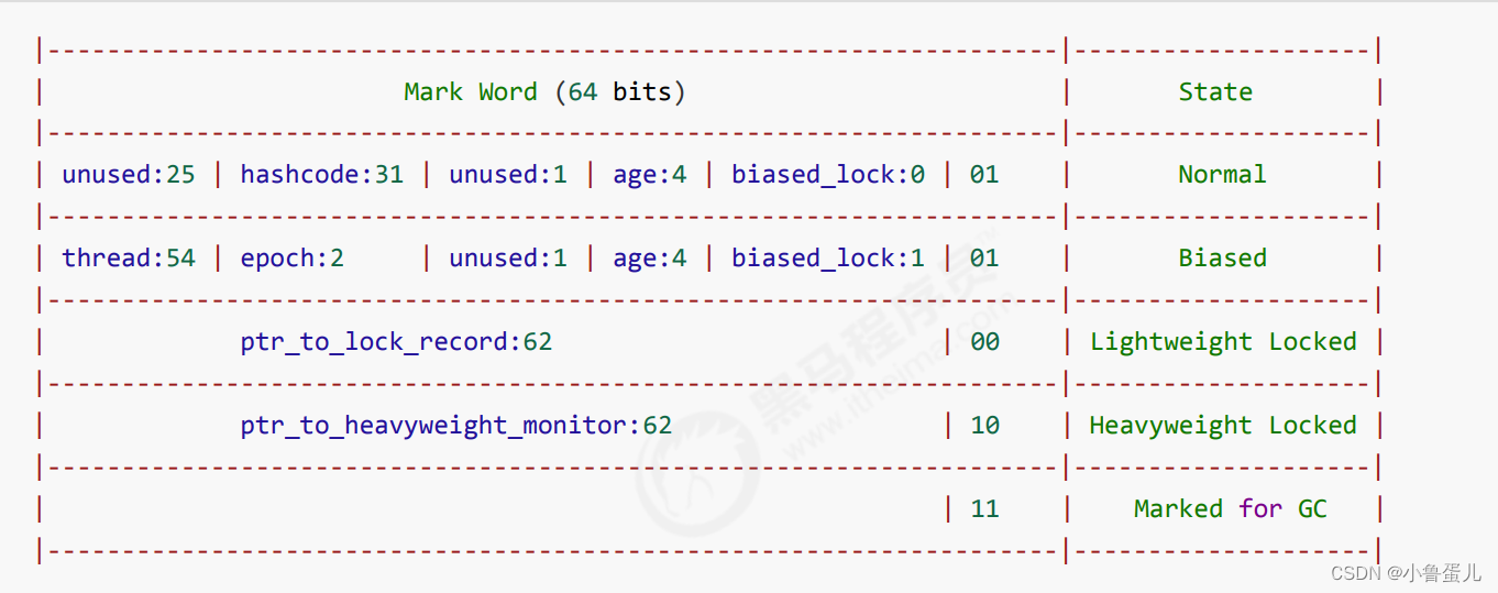 Synchronized原理java的synchronized的实现原理 Csdn博客