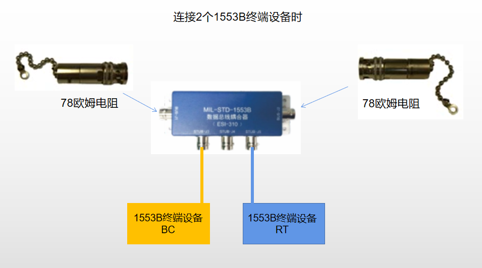 1553B总线系统如何搭建？_1553b支线长度不能超过-CSDN博客