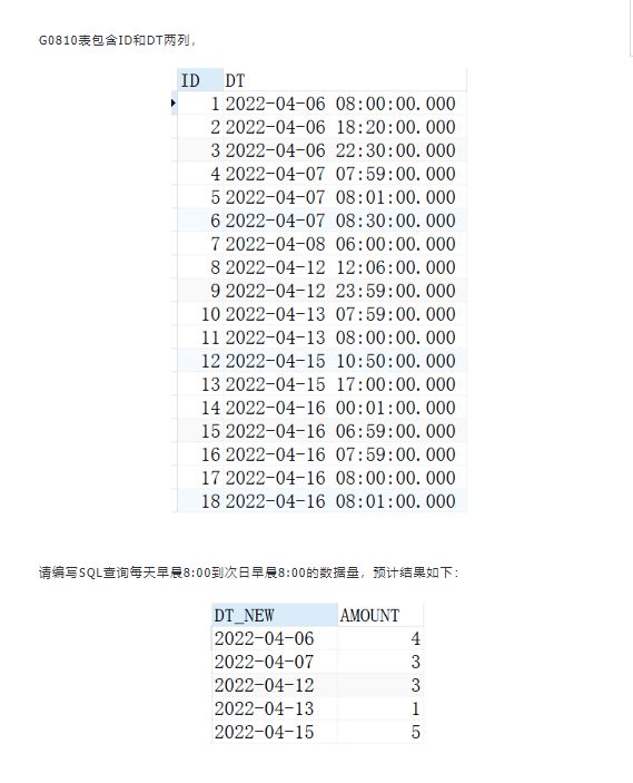 请编写sql查询每天早晨800到次日早晨800的数据量sql抓取前一天早8点到今天8点的数据 Csdn博客