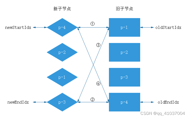 Vue Js设计与实现阅读笔记（八） Csdn博客