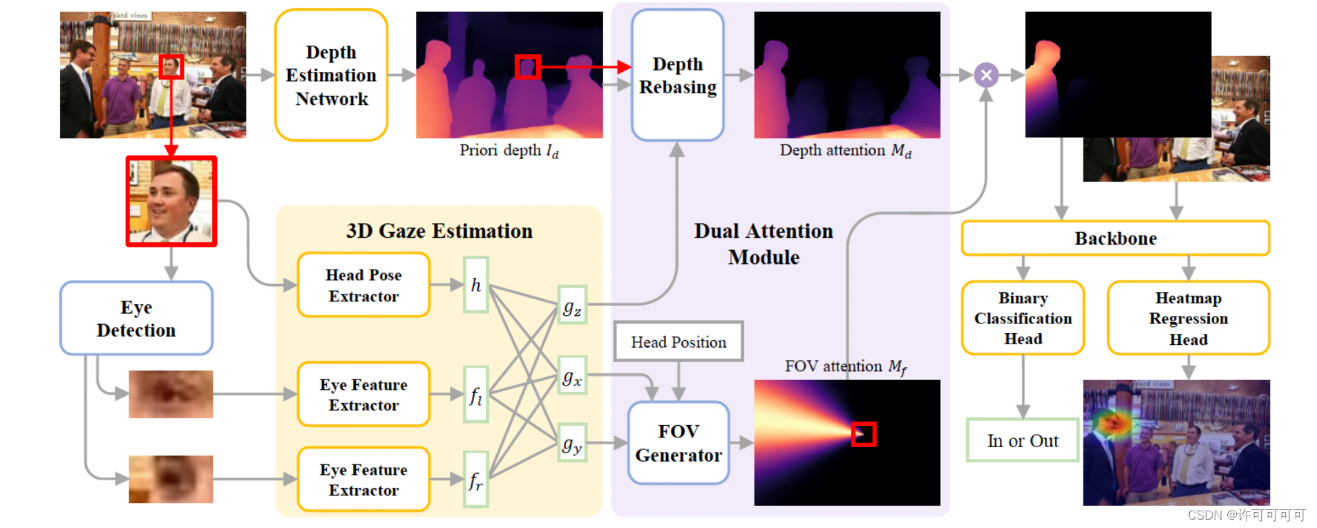 【论文阅读】视线估计方向论文_mpiigaze-CSDN博客