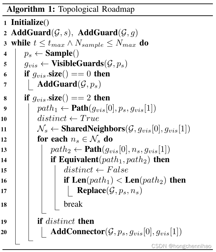 Fast-Planner第二篇：Robust Real-time UAV Replanning Using Guided Gradient-based Optimization and ...
