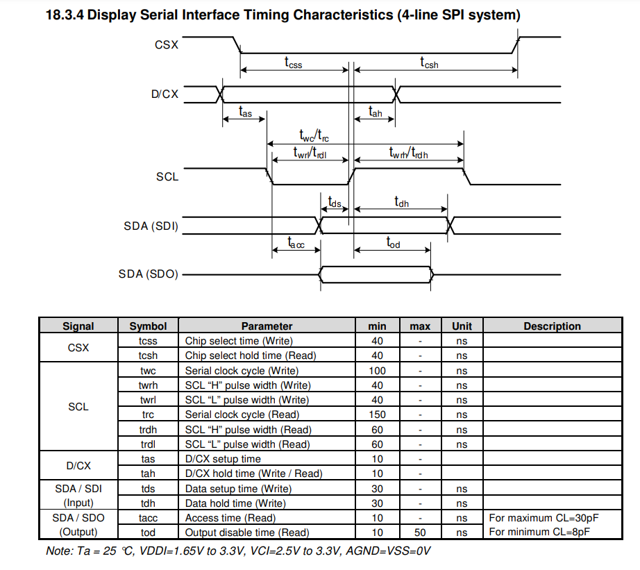 FPGA驱动SPI接口的LCD（二）——SPI写模块lcd_write_ep4ce10e22c8n的spi-CSDN博客