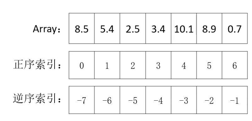 数据分析：numpy和pandas基础操作详解_使用`numpy`和`pandas` 进行数据分析-CSDN博客