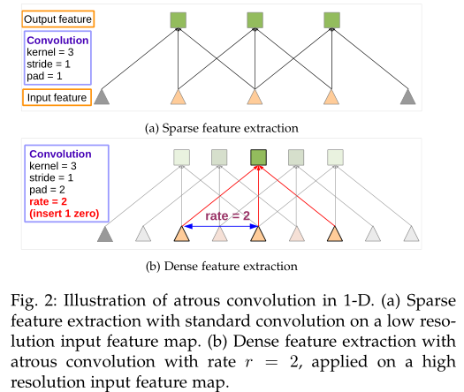 DeepLabv2 网络记录_aspp模块添加在哪一层网络中-CSDN博客
