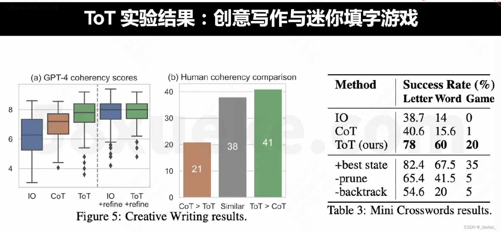 1大模型基础:gpt模型家族and提示学习思维树tree Of Thoughts有没有预训练模型 Csdn博客