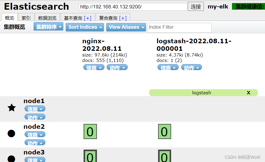 部署ELK,收集nginx日志_elk nginx日志-CSDN博客