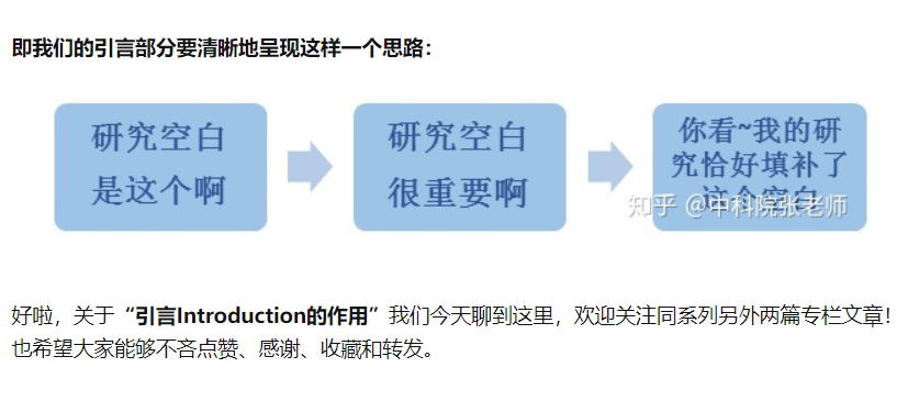 为什么要写引言，引言的目的是啥？引言的目地是什么 Csdn博客 
