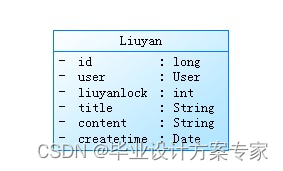 【java毕业设计】基于javaEE+ssh+jsp+MySqL的大学生就业信息管理系统设计与实现（毕业论文+程序源码）——大学生就业信息管理系统_就业管理系统用例图-CSDN博客