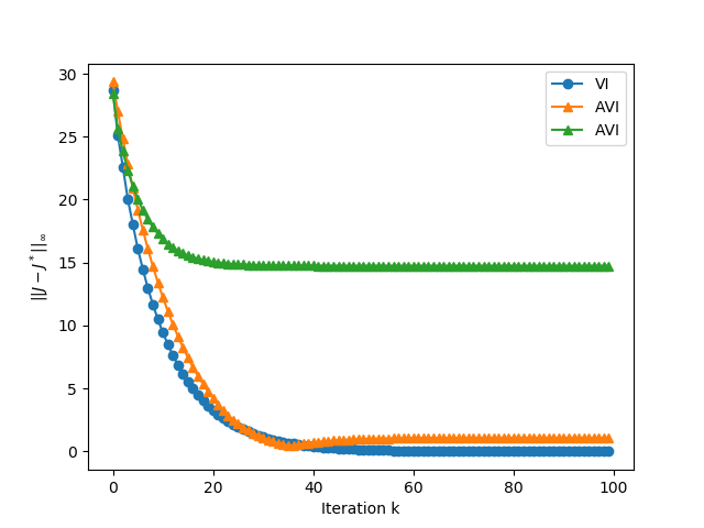 ADPRL - 近似动态规划和强化学习 - Note 7 - Approximate Dynamic Programming_adp和强化学习 ...