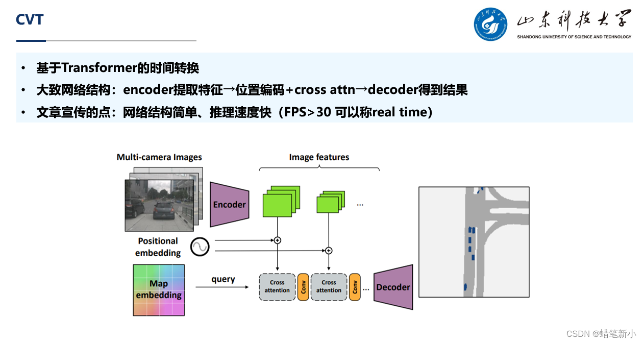 Bev学习记录bevpoolv2 Csdn博客 